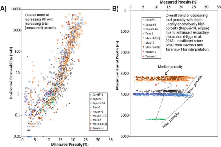 Abnormal Formation Pressures in Post-Eocene Formation [Research Paper]